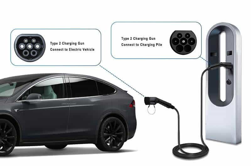 Guide For EV Charging Cable - China Kelylands EV Charger Factory